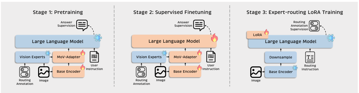2024.04.22 arXiv 大模型/多模态/对话 论文推荐 - 知乎