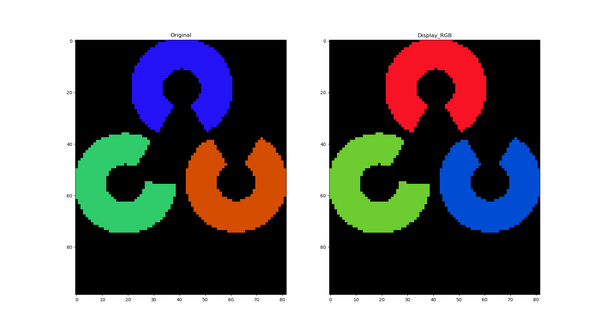 Python OpenCV RGB BGR 