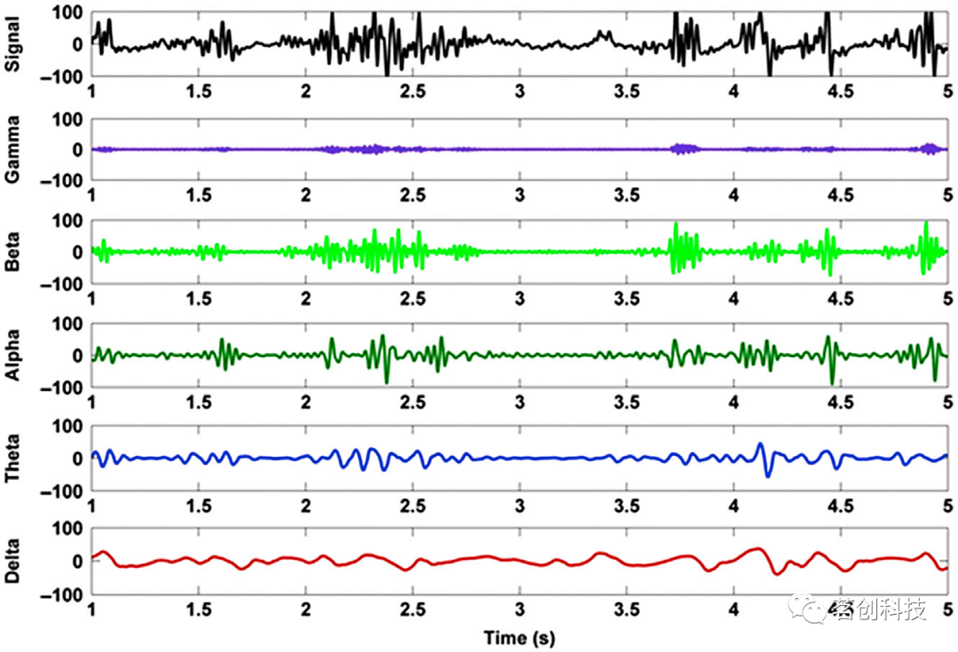 脑电实验设计（总结篇） - 知乎