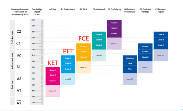 KET/PET单词，这样记更高效！ - 知乎