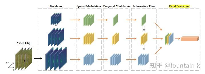 Temporal Pyramid Network for Action Recognition - 知乎