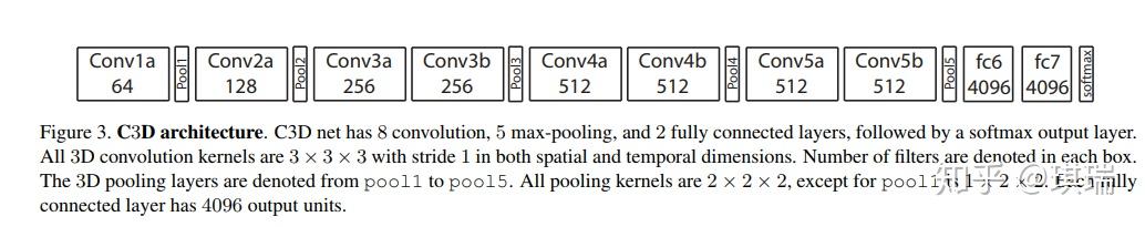 C3D：使用3D卷积网络学习时空特征 - 知乎