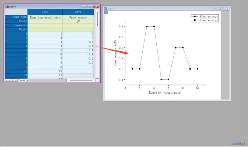 如何用Origin绘制ORR台阶图？电催化反应能量变化可视化教程 - 知乎