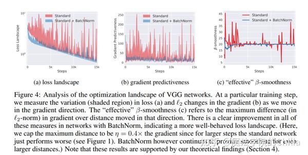 基础 | BatchNorm详解 - 知乎