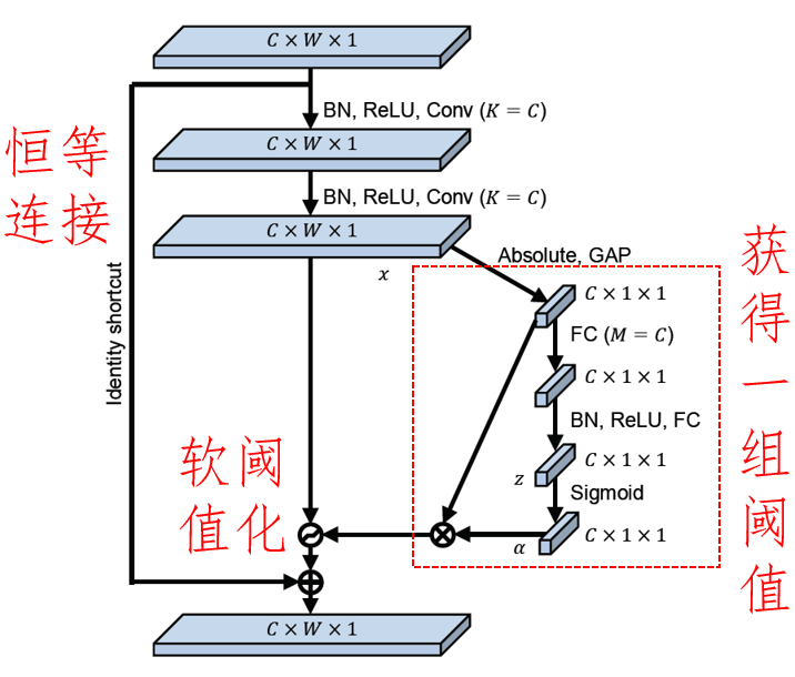 基于keras框架的深度残差收缩网络代码 知乎 