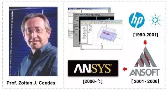 射频工程师自学HFSS、CST和ADS打开方式 - 知乎