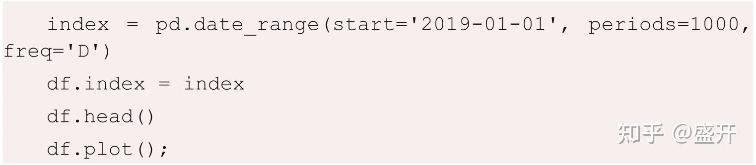 时间序列分析—在Python中进行AR建模 - 知乎