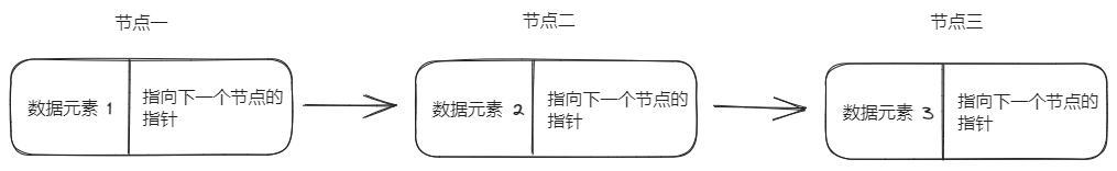 Leetcode 算法题第二题：两数相加 知乎