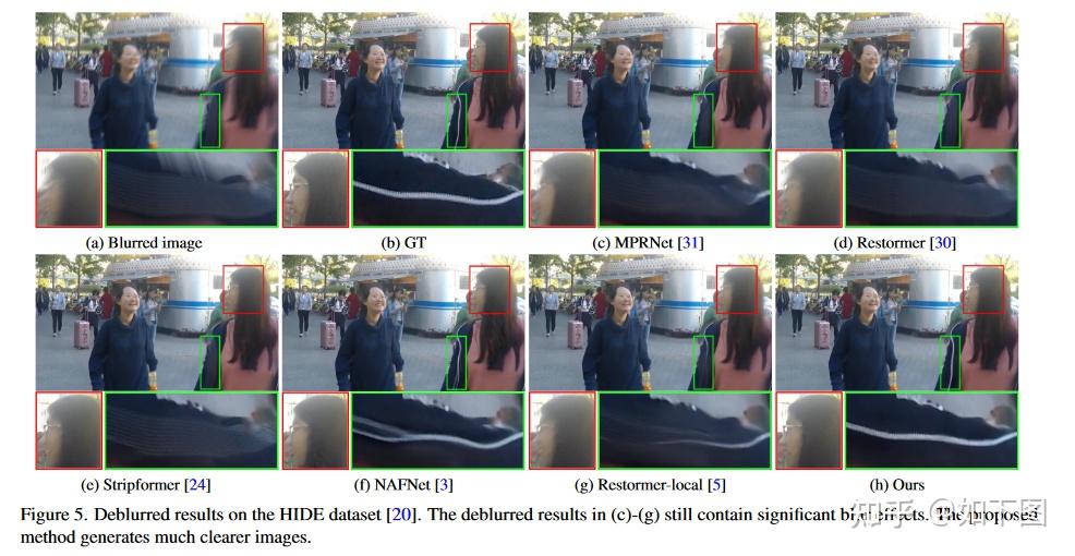 Efficient Frequency Domain-based Transformers for High-Quality Image Deblurring(用于高质量图像去模糊的高效频域 ...
