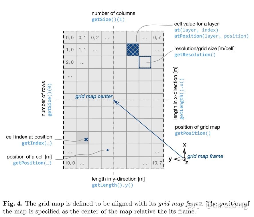 Probabilistic Terrain Mapping for Mobile Robots - 知乎
