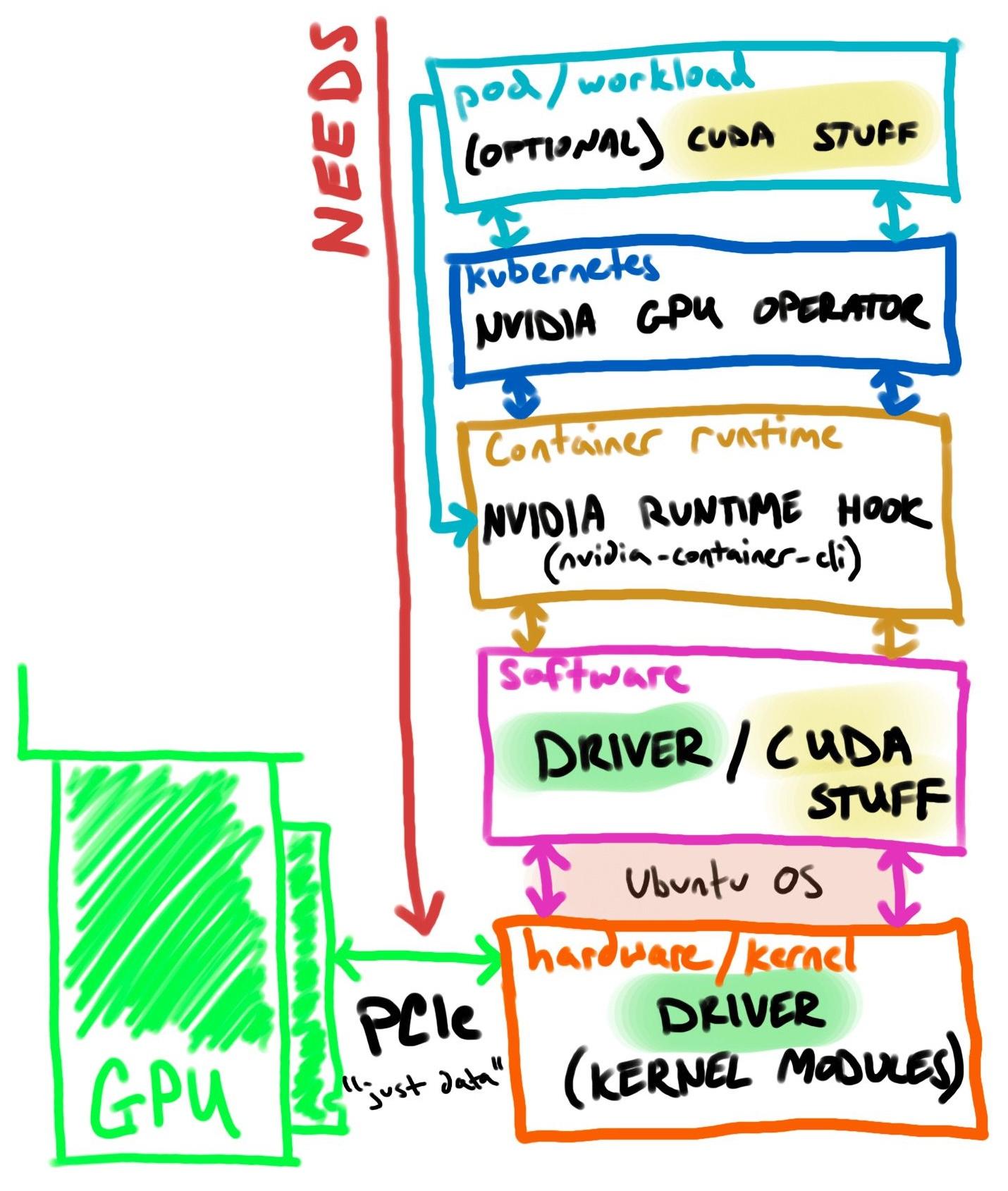 KUBERNETES上运行NVIDIA GPU的实用指南 - 知乎