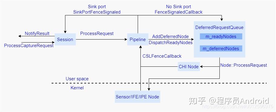 深入理解高通Camx CHI 架构 - 知乎