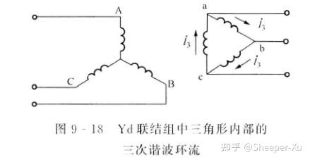 电机学整理03——变压器1 - 知乎