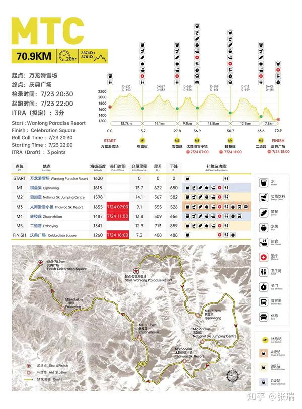 2022 崇礼168 记 _MTC 70km - 知乎