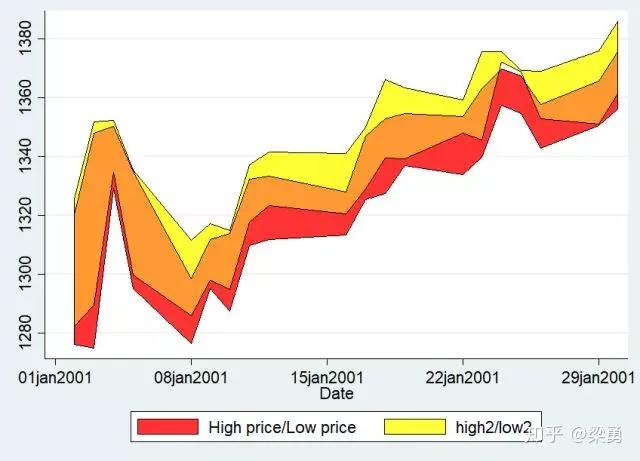 Stata绘图：简单好用的37条外部命令 - 知乎