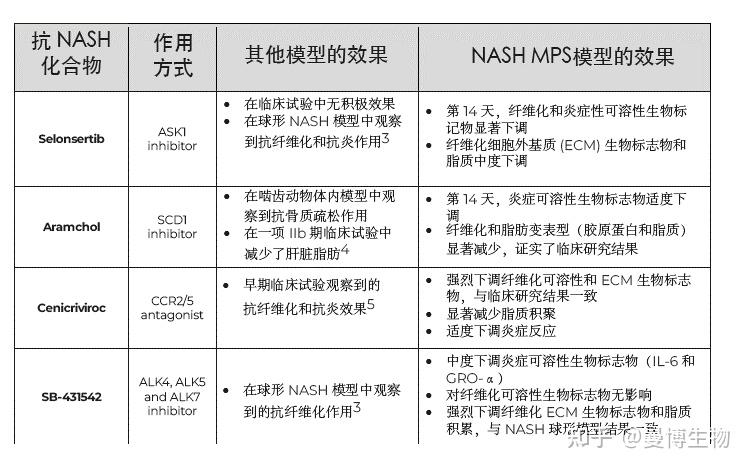 CN-Bio器官芯片应用 ——非酒精性脂肪肝炎（NASH） - 知乎