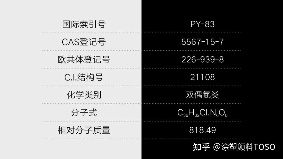 涂塑高品质 颜料黄83 PY-83黄对比科莱恩HR - 知乎