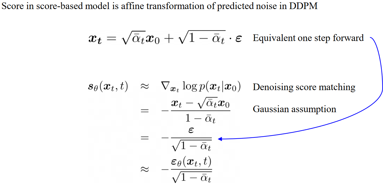 DiffusionModel-基于SDE的score based model原理与推导 - 知乎