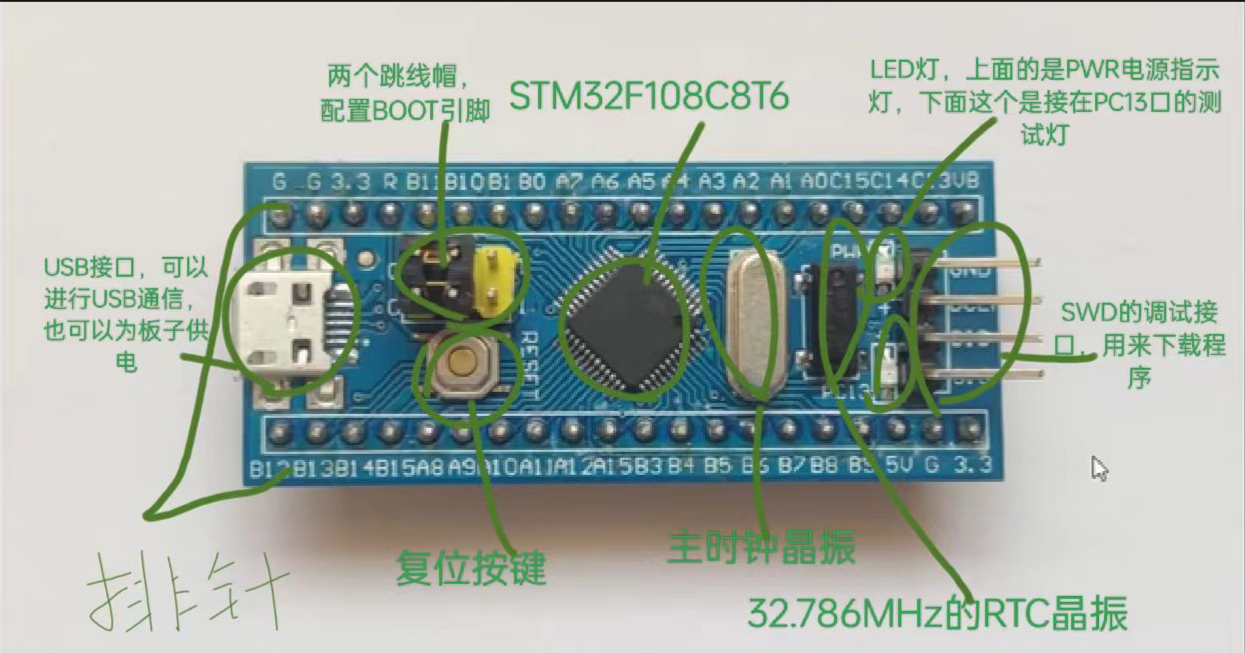 STM32入门教程-2023版【1-2】STM32简介 - 知乎