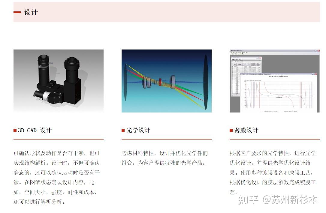 SIGMA KOKI-西格玛光机株式会社 - 知乎