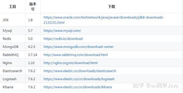 Github上标星30K+的SpringBoot实战电商项目mall - 知乎