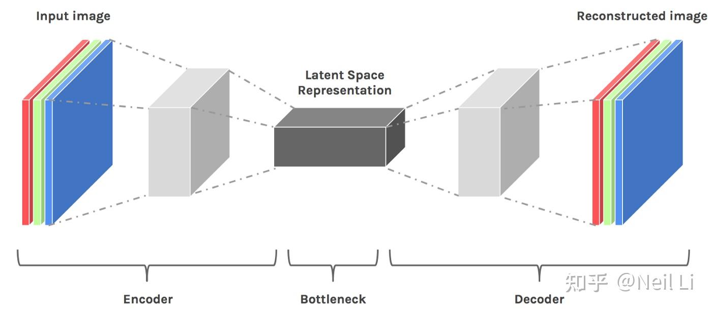 Latent Space理解 - 知乎