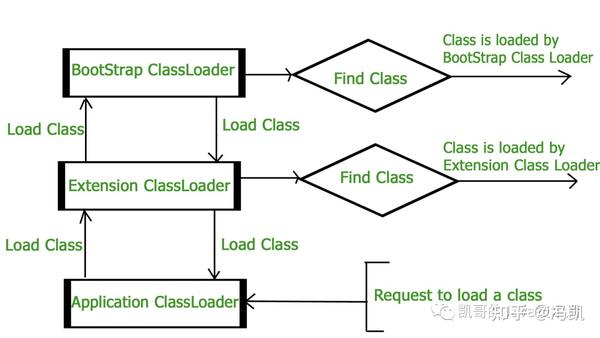 一文读懂什么是SPI机制 - 知乎