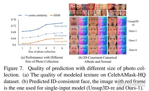 【单张图像生成3D mesh】3：3DFaceReconstruction-LAP - 知乎