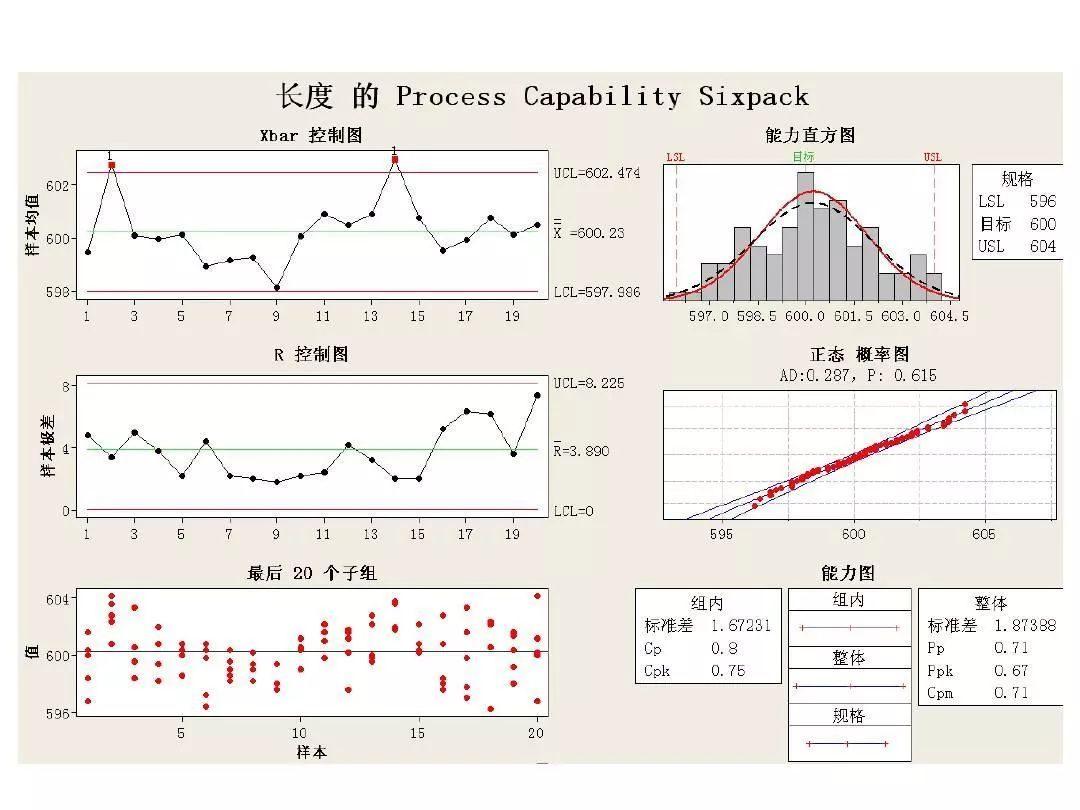 如何用minitab做msa?超级实用的详细案例来啦! 知乎