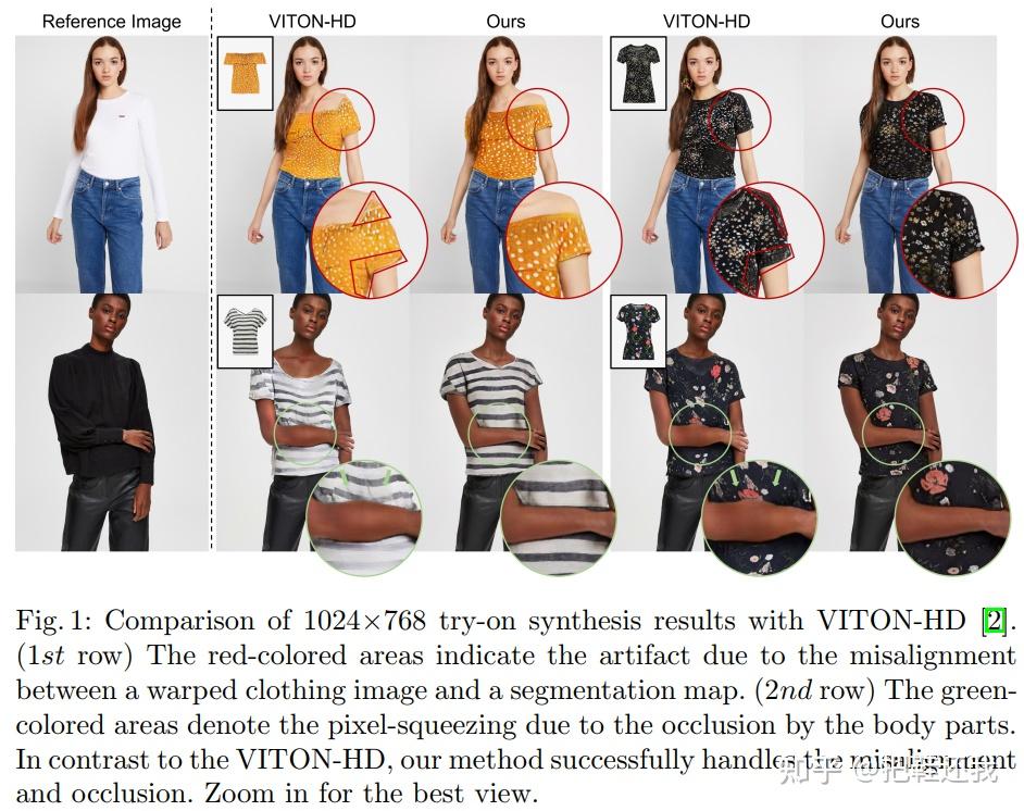 虚拟试穿：High-Resolution Virtual Try-On with Misalignment and Occlusion-Handled Conditions - 知乎
