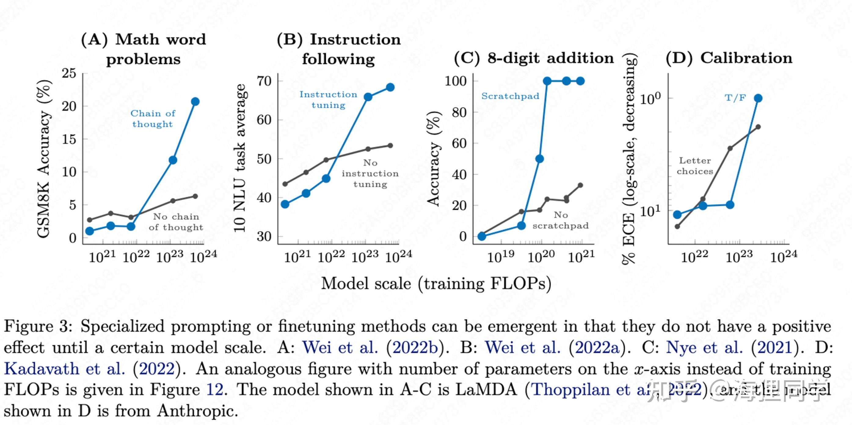 大模型的涌现能力(Emergent Abilities of LLM) - 知乎