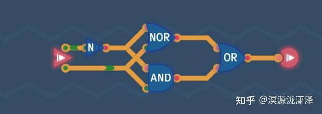 图灵完备(Turing Complete)思路分享--异或门XOR - 知乎