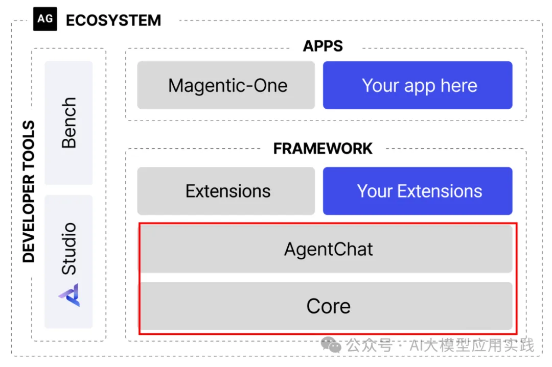 深度解析微软Agent开发框架AutoGen 0.4【一】：初识AutoGen-Core - 知乎