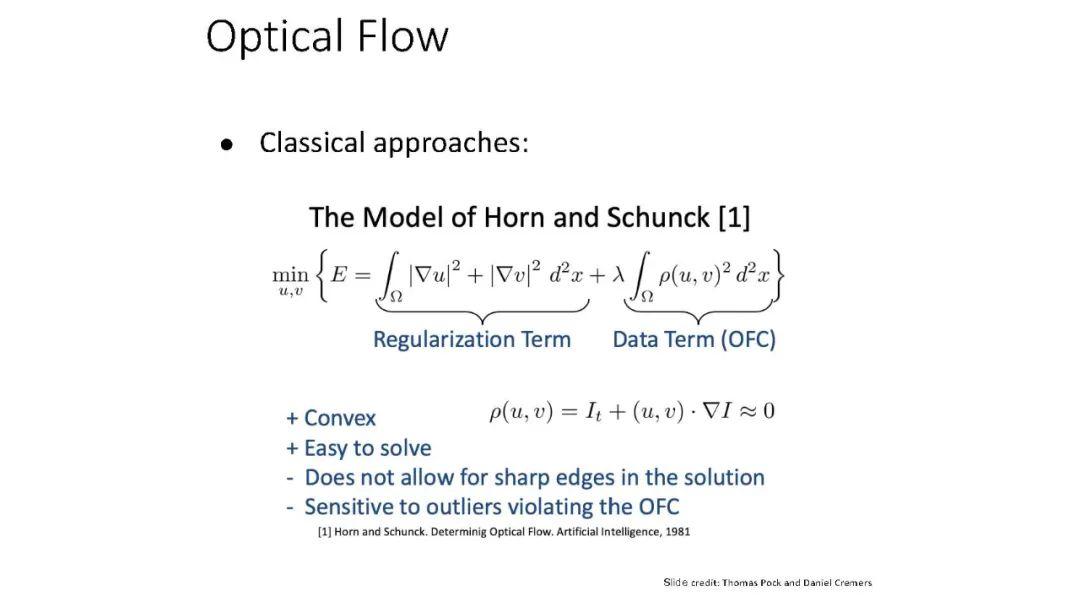 《底层视觉Low-Level Vision》概述，122页ppt，普林斯顿邓嘉斯坦福课程讲座 - 知乎