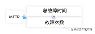 MTTR所包含的4个KPI - 知乎