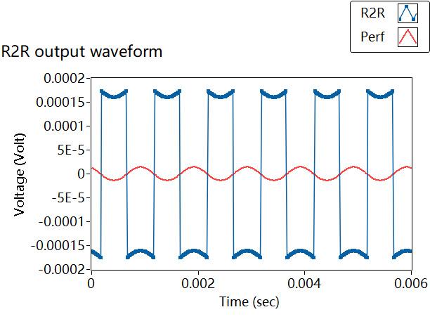 R2R的基本设计模拟与简单分析—从Hifiman HM901R说开去 - 知乎