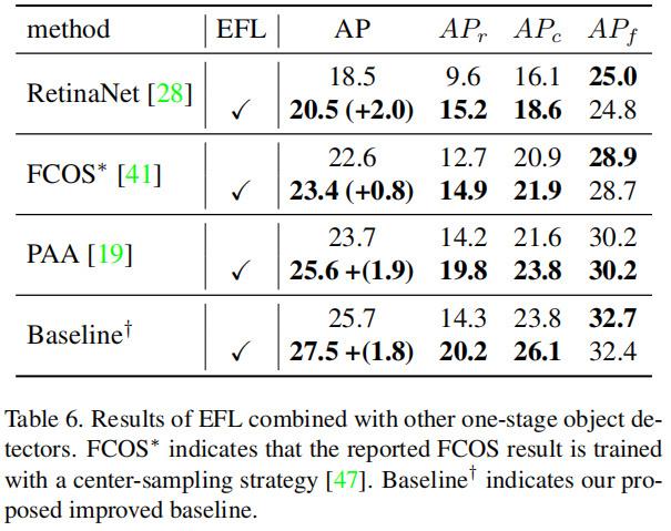 Focal Loss升级 | E-Focal Loss让Focal Loss动态化，类别极端不平衡也可以轻松解决 - 知乎
