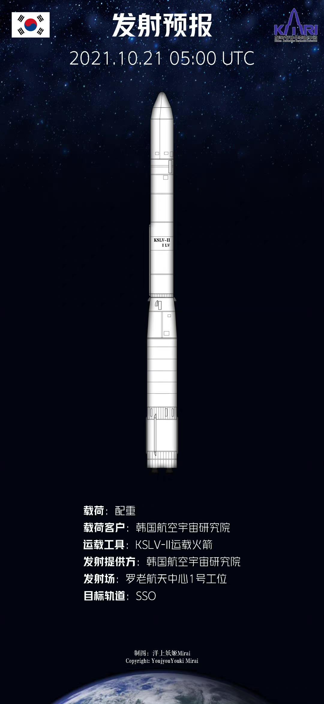 发射预报｜KSLV-II首飞 - 知乎
