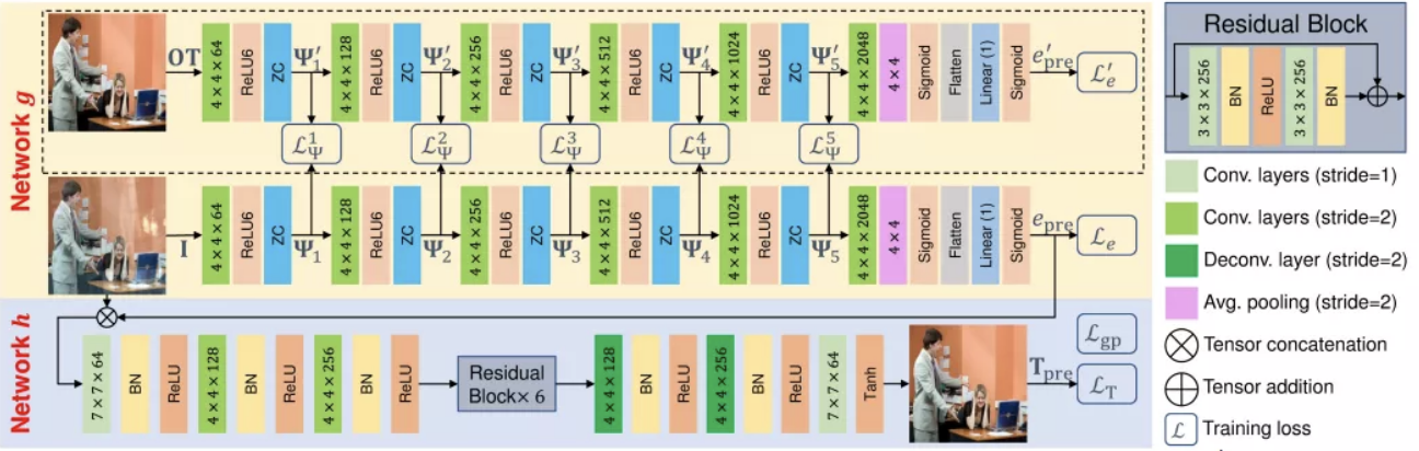 CVPR 2021论文盘点 | 去阴影、去反光、去高光、去伪影篇 - 知乎
