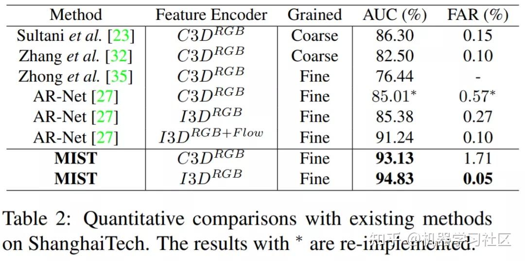 一文看尽 6篇 CVPR2021 2D 异常检测论文 - 知乎