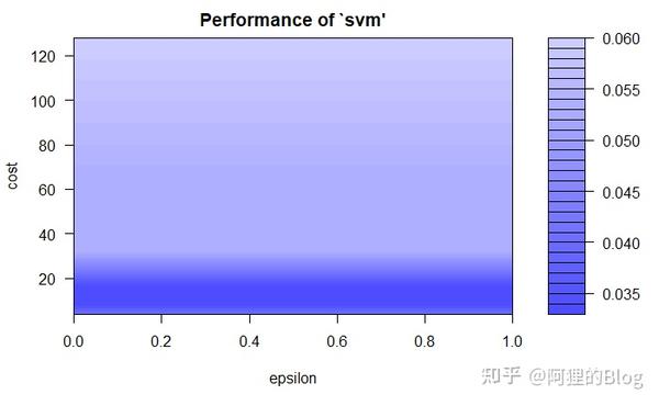R语言| 支持向量机（SVM） - 知乎