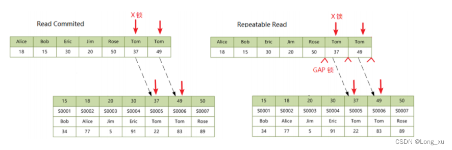 MySQL事务原理之MVCC和锁机制 - 知乎