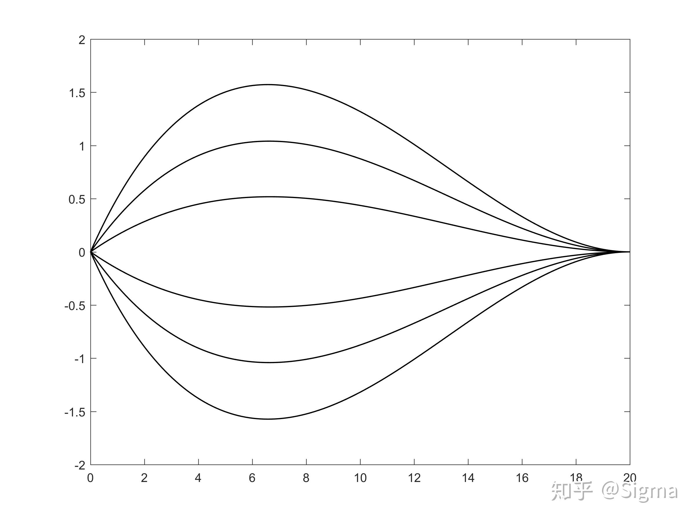 State space sampling and optimal control - 知乎