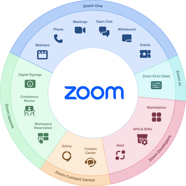 Zoom国际版和Zoom国内版的区别介绍，Zoom官方版的注册使用方式 - 知乎
