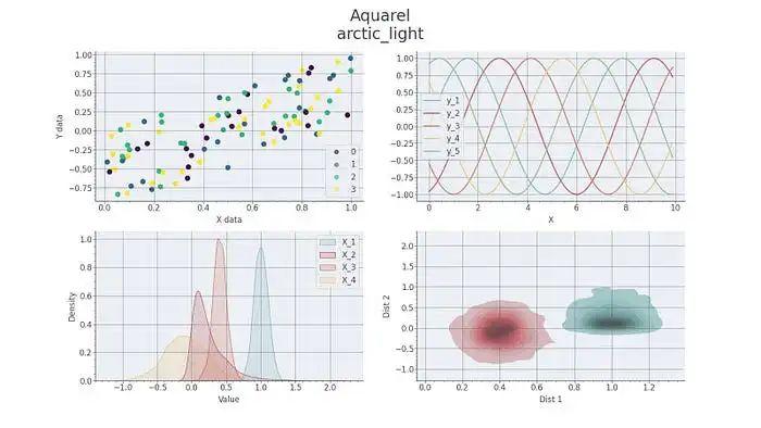 Matplotlib 大变身： 6 个 Python 风格库，打造令人惊叹的曲线图 - 知乎