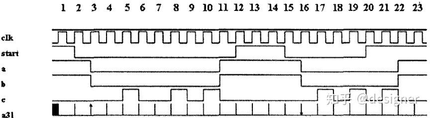 Systemverilog之SVA（二） - 知乎
