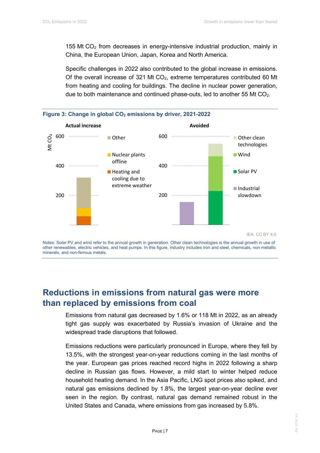 2022年全球二氧化碳排放报告(英文版)-国际能源署(IEA)(附下载) - 知乎