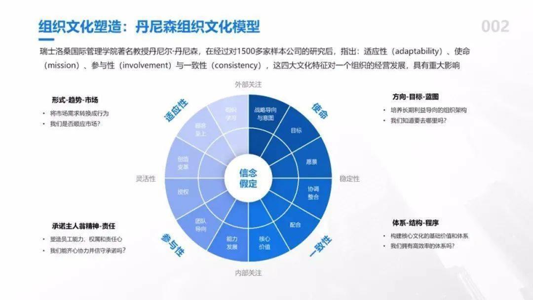 80个管理模型超全大合集|OD TD LD知识图谱 - 知乎