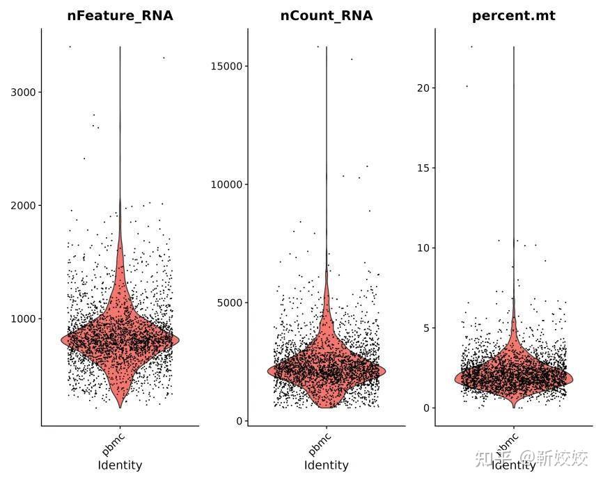 实用指南丨用Seurat包和SingleR包进行单细胞测序数据分析 - 知乎