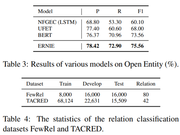 知识融入语言模型——ERNIE与ERNIE - 知乎
